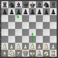 Chess Notations - Learn Algebraic notation - ChessEasy Academy