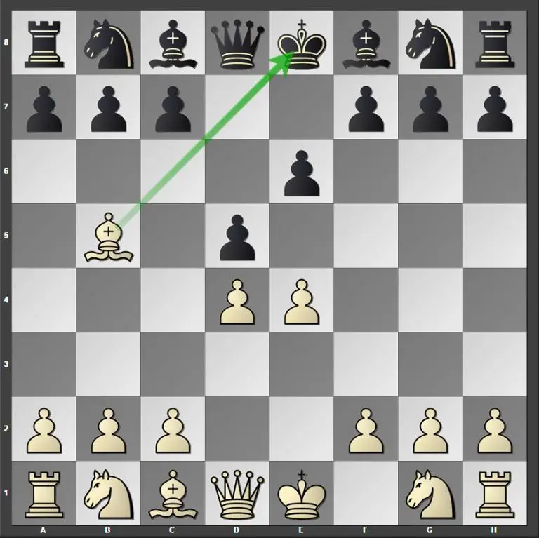 Chess Notations - Learn Algebraic notation - ChessEasy Academy