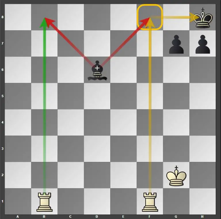 Basic Chess tactics for beginners - ChessEasy