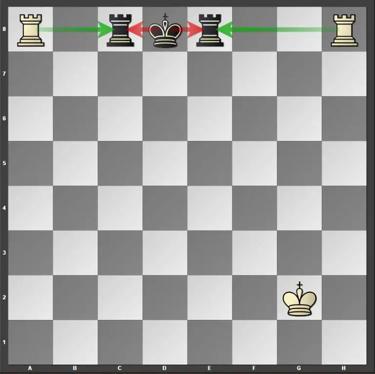 Basic Chess tactics for beginners - ChessEasy