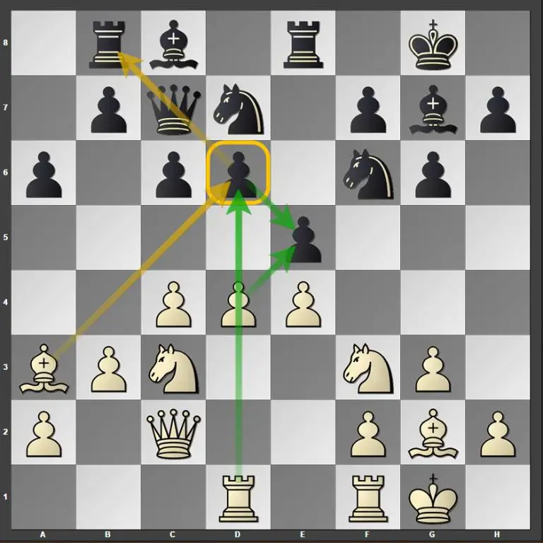 Basic Chess tactics for beginners - ChessEasy