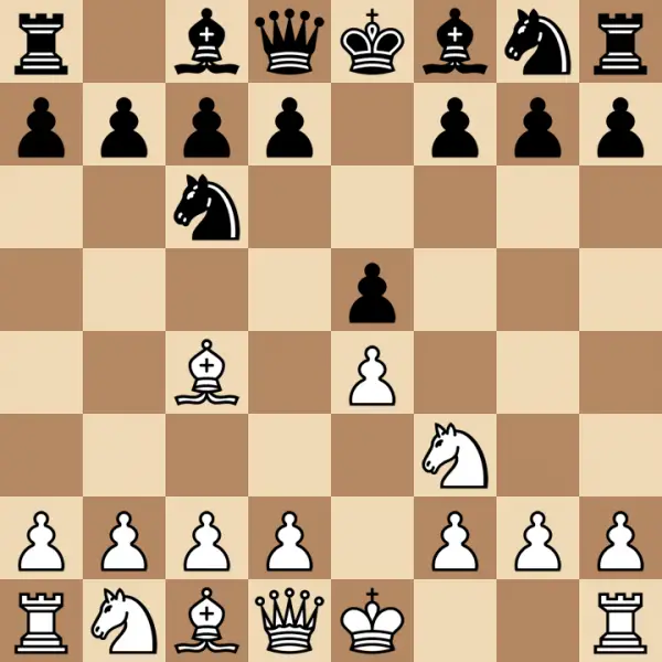 Top 10 best Chess Openings for White - ChessEasy Academy