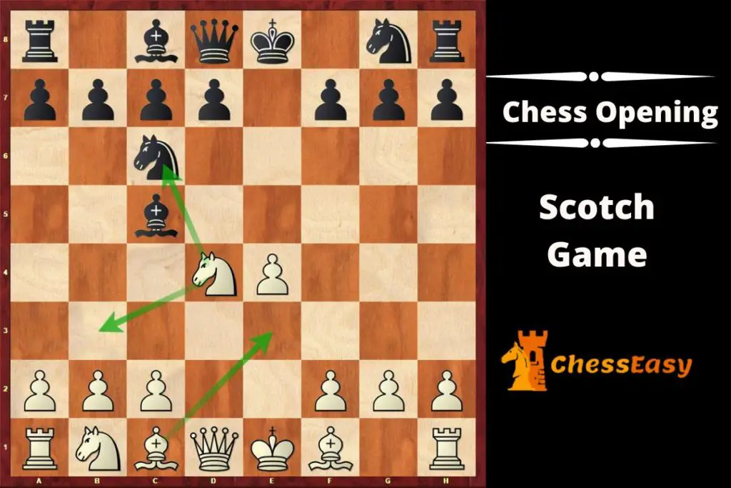Scotch Game Chess Opening - ChessEasy Academy
