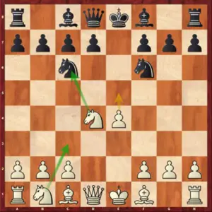 Scotch Game Chess Opening - ChessEasy Academy