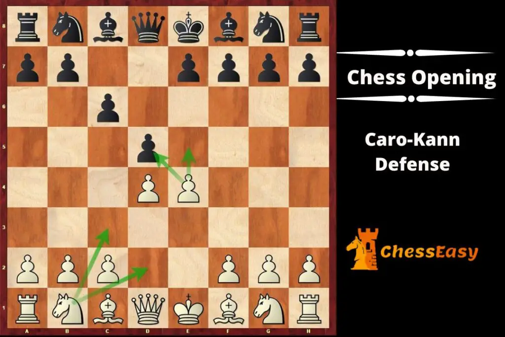 Caro-Kann Defense Chess Opening - ChessEasy Academy