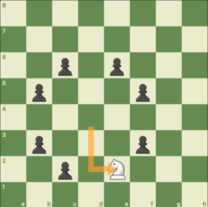 Knight in Chess - How does Knight Move in Chess? - ChessEasy Academy