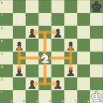 Knight in Chess - How does Knight Move in Chess? - ChessEasy Academy