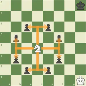 Knight in Chess - How does Knight Move in Chess? - ChessEasy Academy