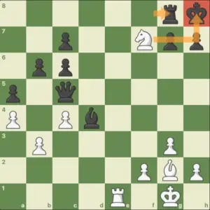 Knight in Chess - How does Knight Move in Chess? - ChessEasy Academy