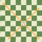 Bishop in chess - How does Bishop move in chess? - ChessEasy