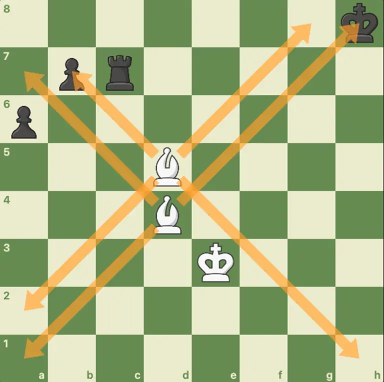 Bishop in chess - How does Bishop move in chess? - ChessEasy
