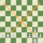 Bishop in chess - How does Bishop move in chess? - ChessEasy