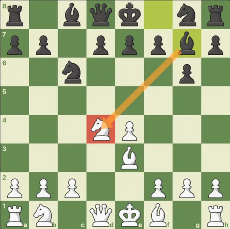 Bishop in chess - How does Bishop move in chess? - ChessEasy