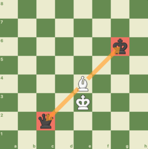 Bishop in chess - How does Bishop move in chess? - ChessEasy
