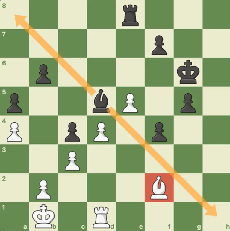 Bishop in chess - How does Bishop move in chess? - ChessEasy