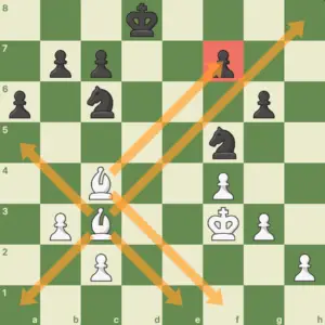 Bishop in chess - How does Bishop move in chess? - ChessEasy