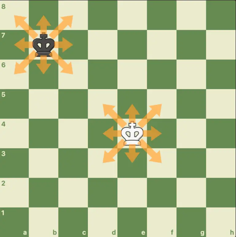 King in Chess - How Does the King Move in Chess? - ChessEasy Academy