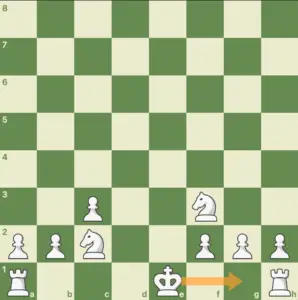 King in Chess - How Does the King Move in Chess? - ChessEasy