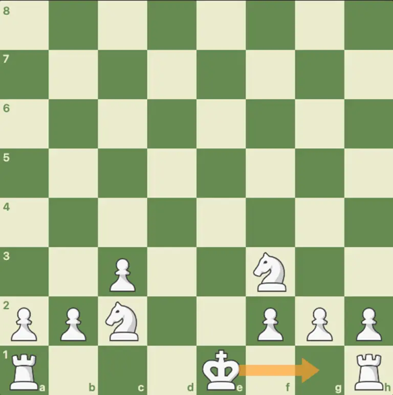 King in Chess - How Does the King Move in Chess? - ChessEasy