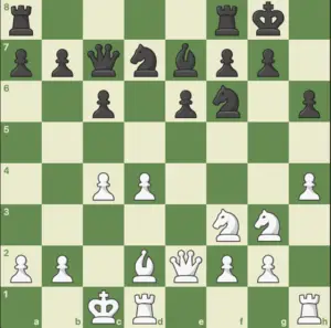 King in Chess - How Does the King Move in Chess? - ChessEasy