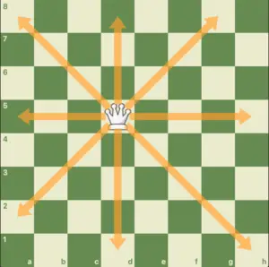 Queen in Chess - How Does the Queen Move in Chess - ChessEasy