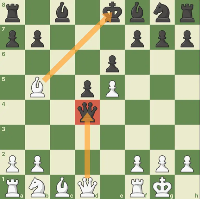 Queen in Chess - How Does the Queen Move in Chess - ChessEasy