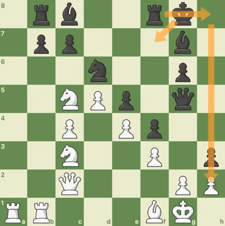 Queen in Chess - How Does the Queen Move in Chess - ChessEasy