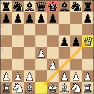 How to checkmate in 2 moves? ( With video ) - ChessEasy Academy