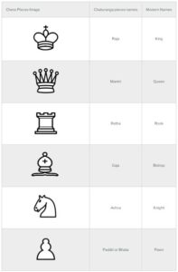 Names Of Chess Pieces and their moves - ChessEasy Academy