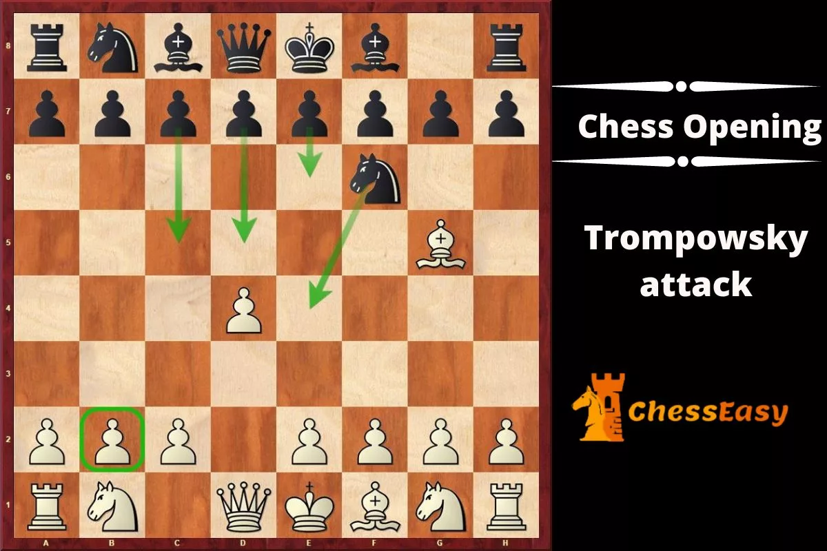 Trompowsky attack Chess Opening - ChessEasy Academy