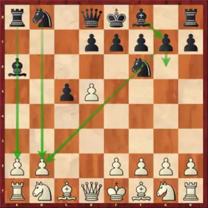 Benoni Defense Chess Opening - ChessEasy Academy