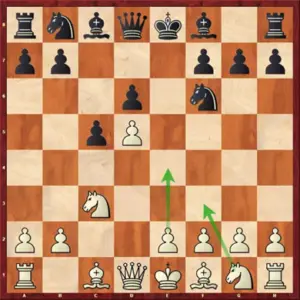 Benoni Defense Chess Opening - ChessEasy Academy