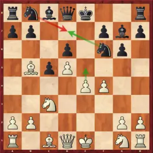 Benoni Defense Chess Opening - ChessEasy Academy