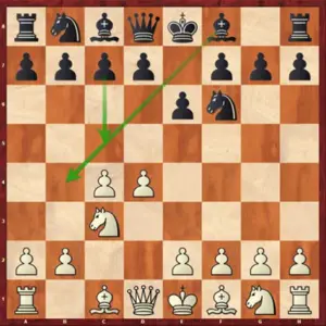 Benoni Defense Chess Opening - ChessEasy Academy