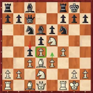 Stonewall Attack - ChessEasy Academy