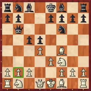 London System Chess Opening - ChessEasy Academy