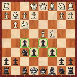 Dutch Defense Chess Opening - ChessEasy Academy