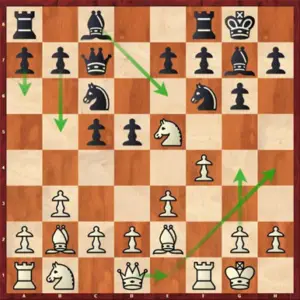 Bird Opening ( f4 !) - ChessEasy Academy