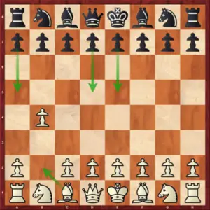 Polish Chess Opening - ChessEasy