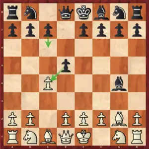 Grob Opening in Chess - ChessEasy Academy