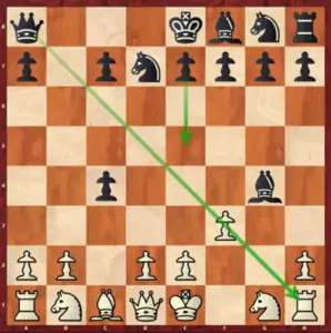 Grob Opening in Chess - ChessEasy Academy