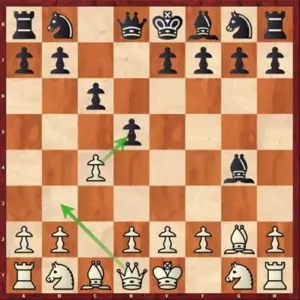 Grob Opening in Chess - ChessEasy Academy