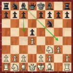 Hungarian Opening - ChessEasy Academy