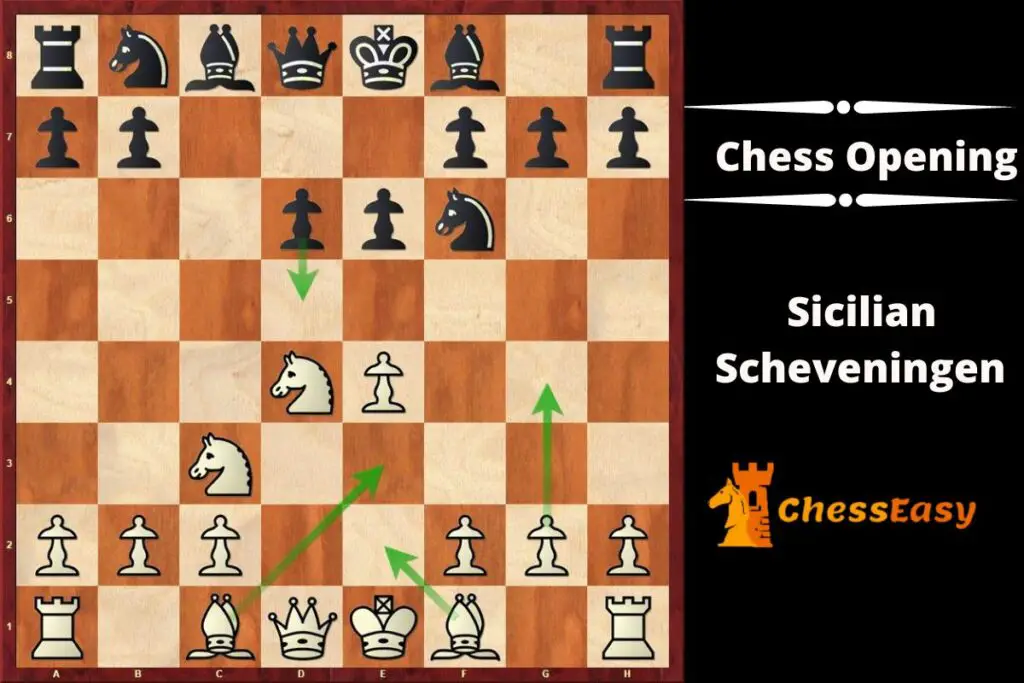 Sicilian Scheveningen Chess Opening - ChessEasy Academy